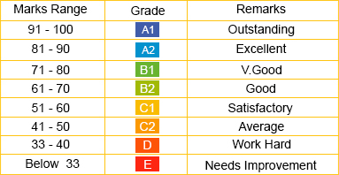 Student Dynamic Report Card